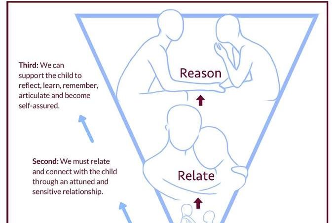 Supporting a Child in Emotional Distress - Milford Kids Thrive Supporting a Child in Emotional Distress - Milford Kids Thrive